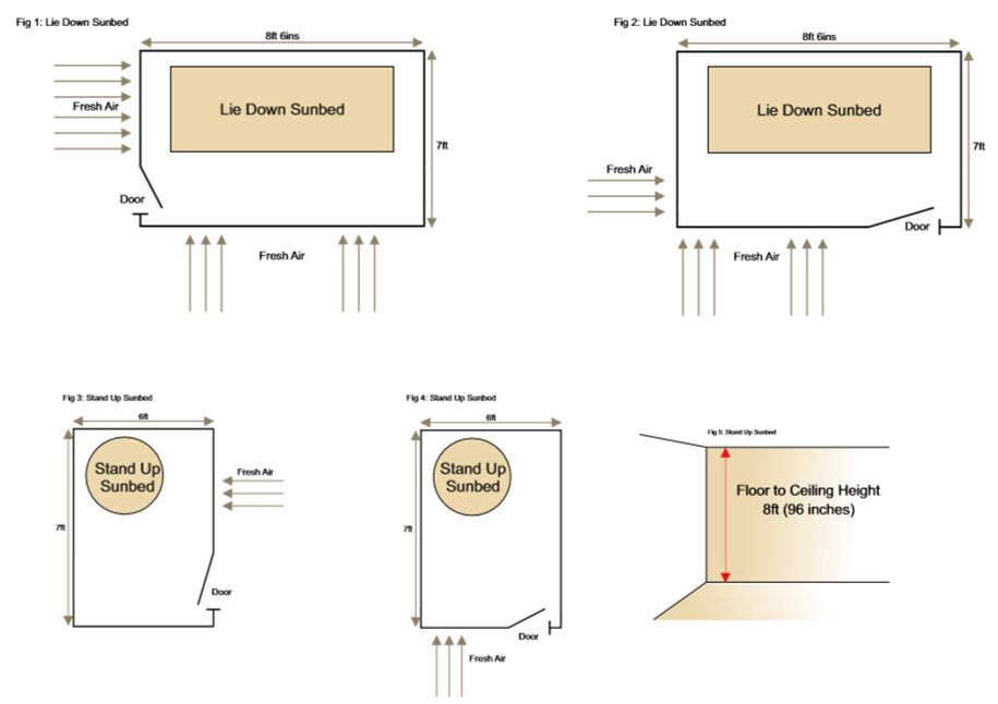Room Sizes And Ventilation - ECS Sunbeds sunbed room size and ventilation